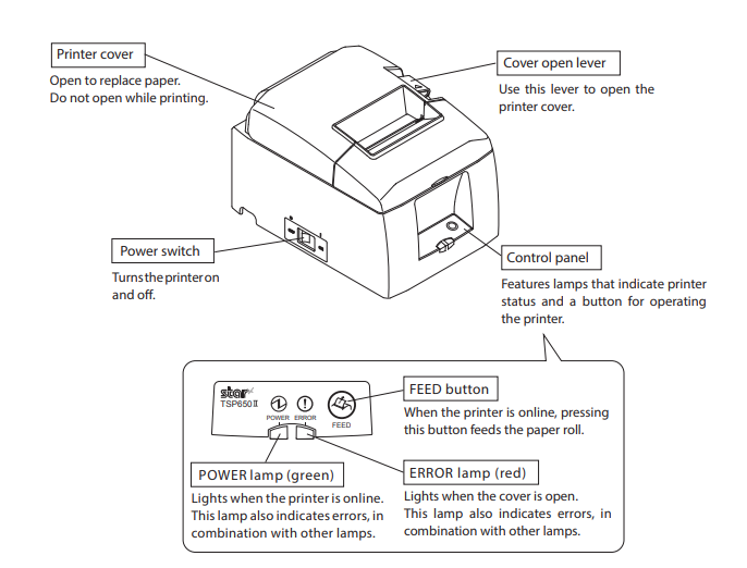 Receipt Printer Overview – Eastern National IT Help Center