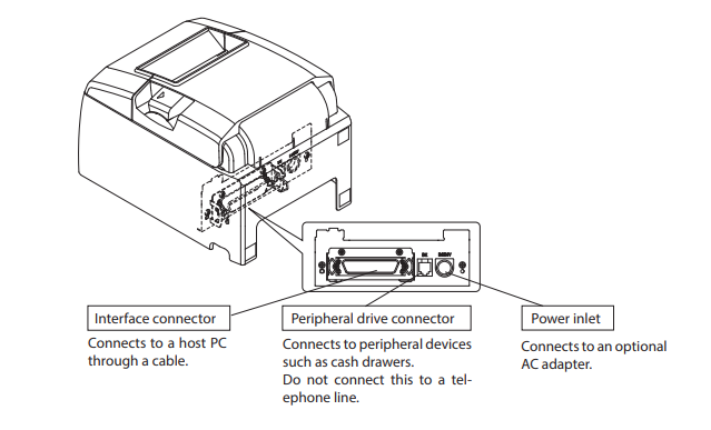 Receipt Printer Overview – Eastern National IT Help Center