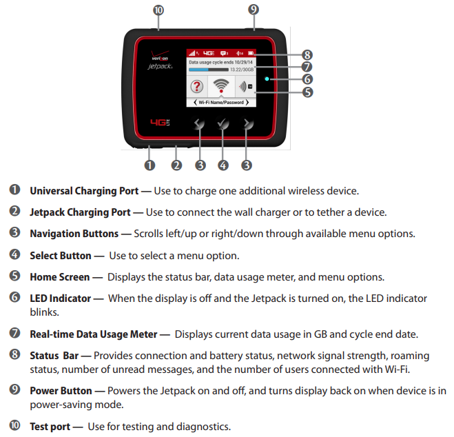 Hotspot: Verizon Jetpack 6620L – Eastern National Help Center