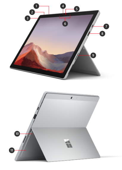 Surface Pro – Eastern National Help Center